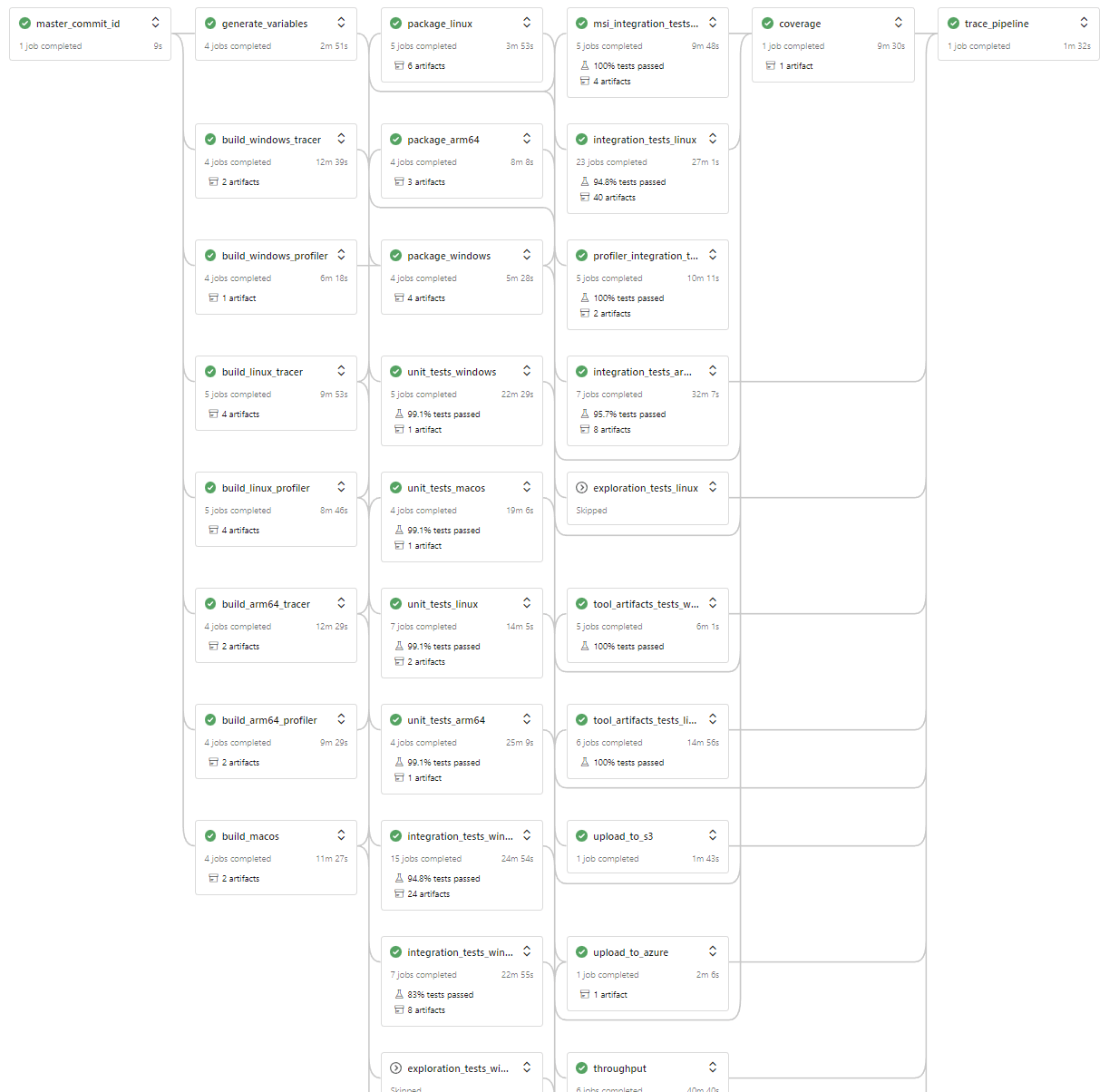 Handling Concurrent Merges To Master In Multi stage Azure DevOps Pipelines